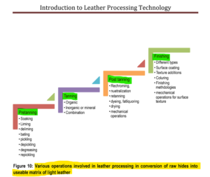 How Leather Is Made: Full Process Guide | Leather News
